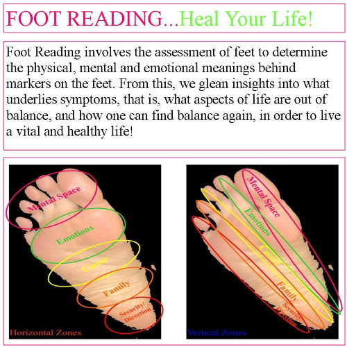 Sandra - Online Foot Readings - Body and Mind Blog